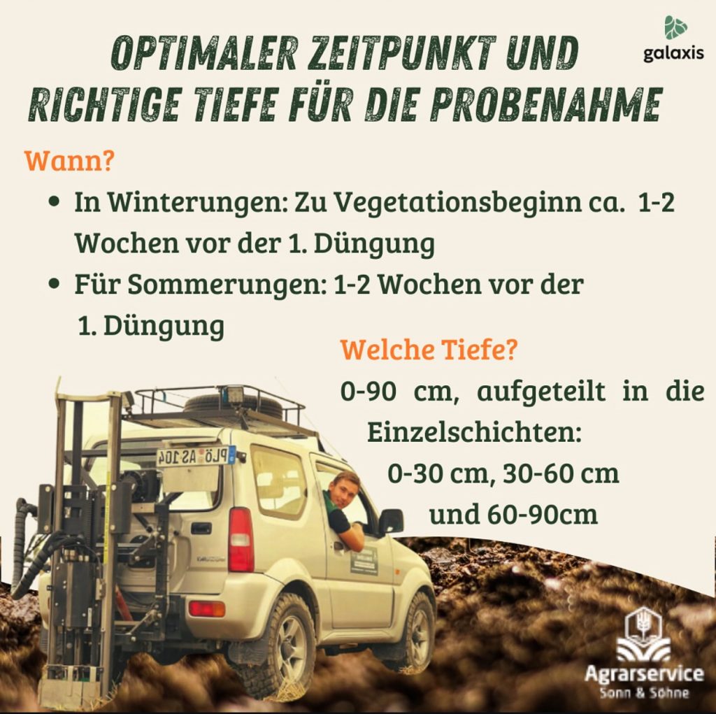 Nmin-Proben: Das musst du wissen! – Agrarservice Sonn & Söhne
